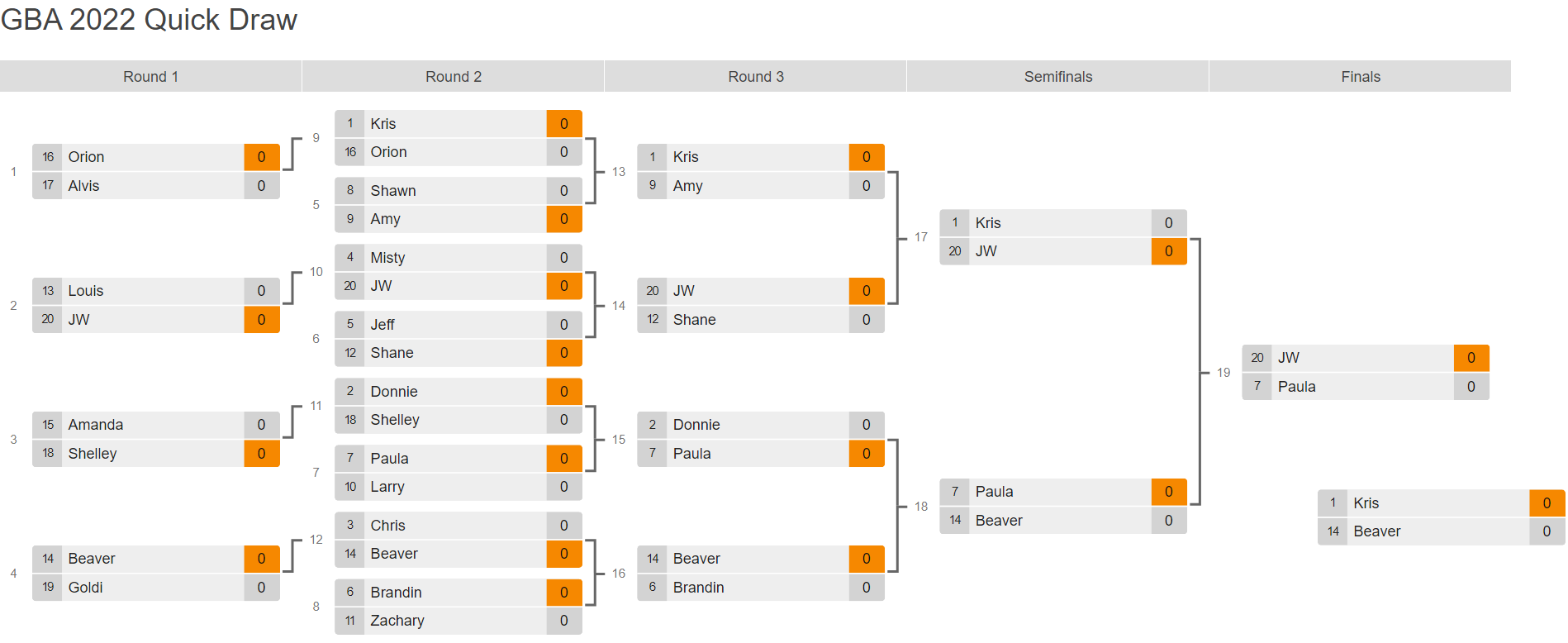 April 2022 – The Good, The Bad and The Aces – Blade Aces