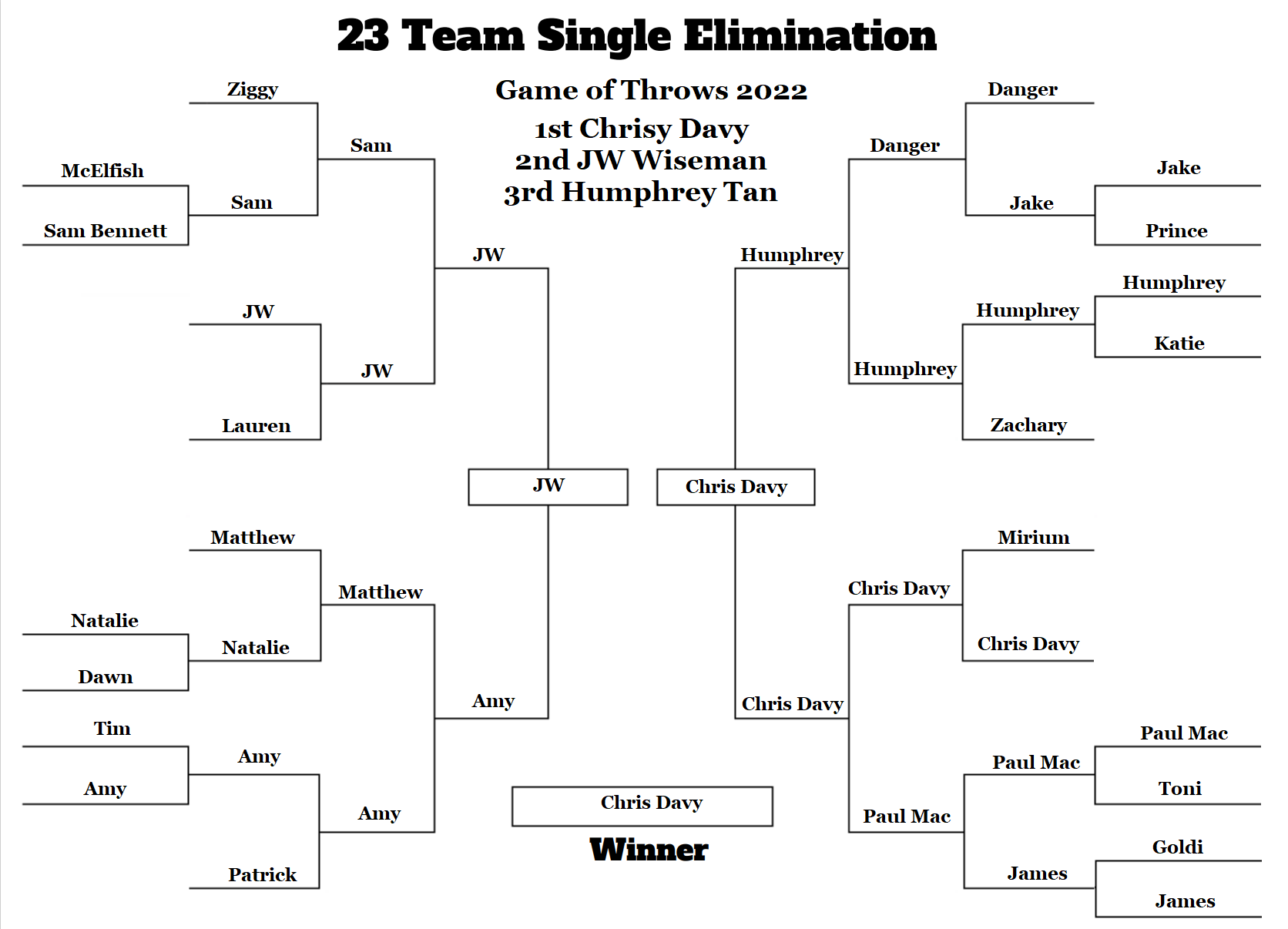 August 2022 – Game of Throws – Blade Aces