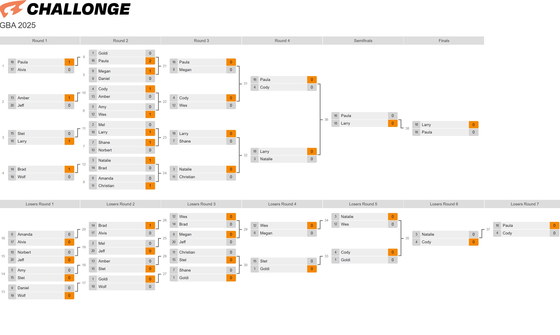 April 2025 – The Good, The Bad and The Aces – Blade Aces